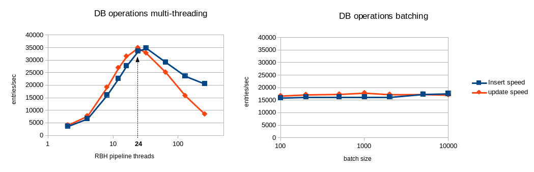 lhsm_tutorial - chuntera/robinhood GitHub Wiki